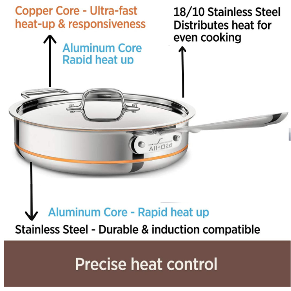 SCANPAN VS ALL-CLAD STAINLESS STEEL AND ALUMINUM COOKWARE | Improvekitchen